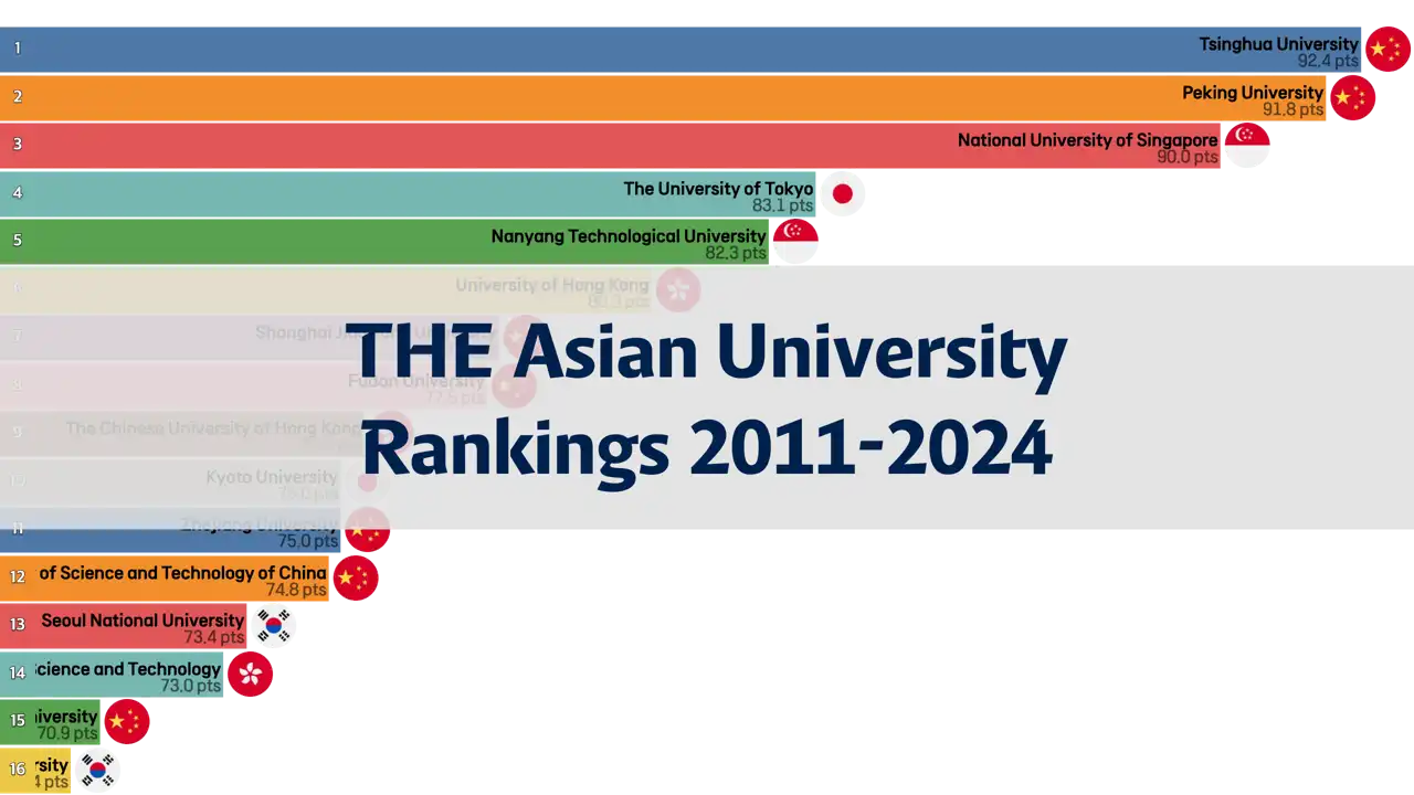 Beautiful Chart - Experience Complex Data Through Various Charts