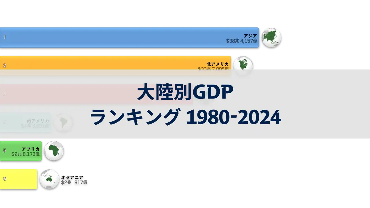大陸別GDPランキング、1980年から2024年まで | Beautiful Chart