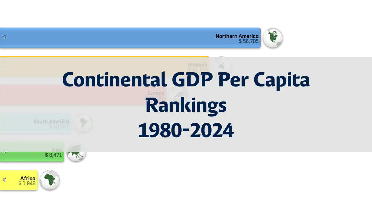 Per Capita GDP Rankings by Continent | Beautiful Chart