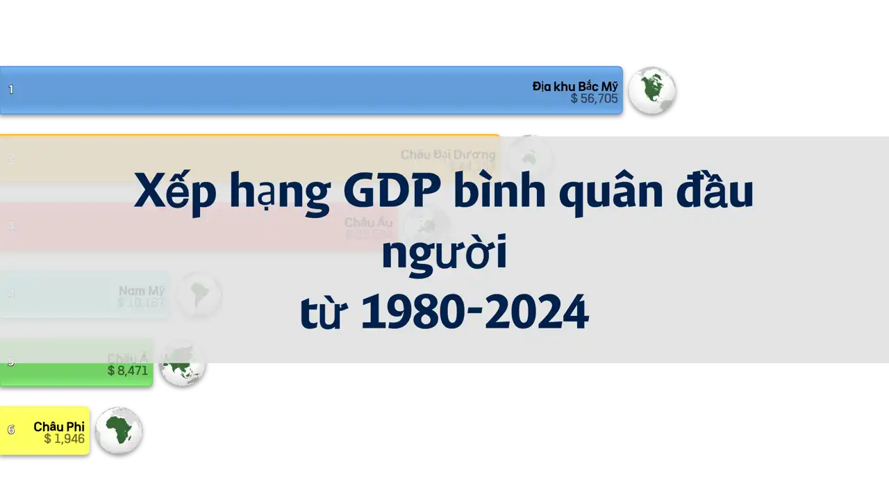 Xếp hạng GDP bình quân đầu người theo từng châu lục | Beautiful Chart