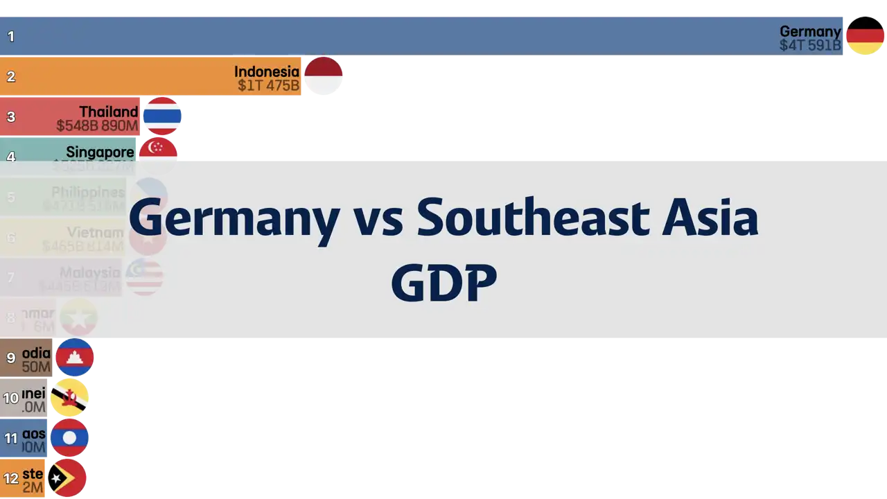 Comparison of GDP between Germany and Southeast Asia | Beautiful Chart