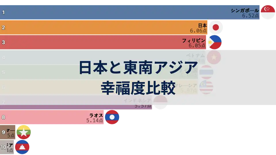 1980年から2024年までの東南アジア各国のGDPランキング | Beautiful Chart