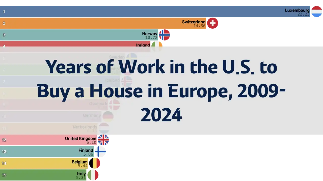 How Many Years of Work in the U. | Beautiful Chart