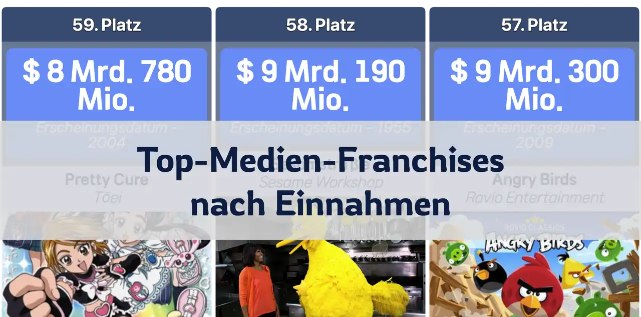 Die umsatzstärksten Medien-Franchises | Beautiful Chart