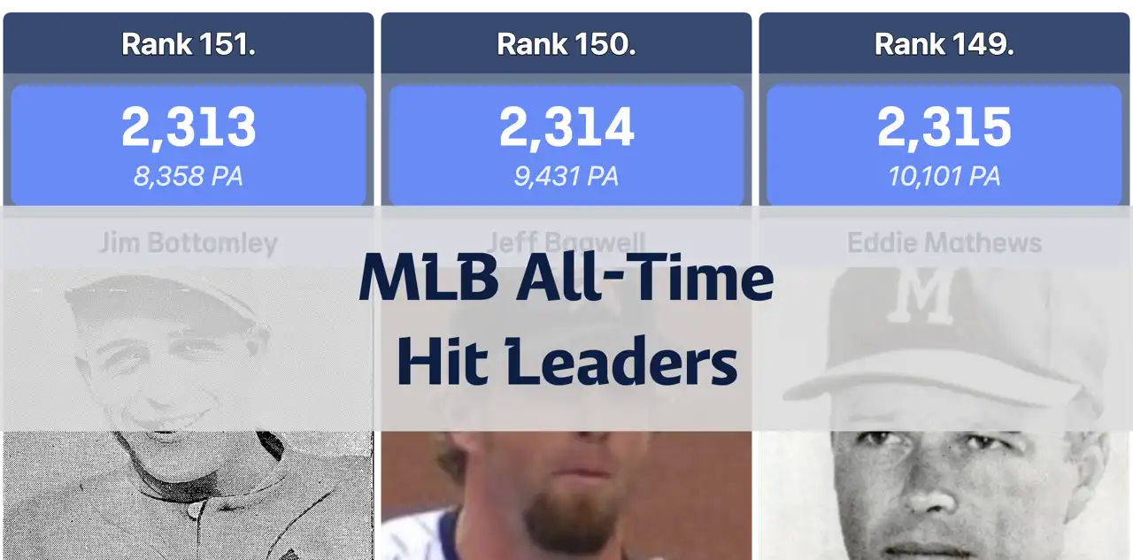 MLB All-Time Hit Leaders by Rank (Through the 2024 Season) | Beautiful ...