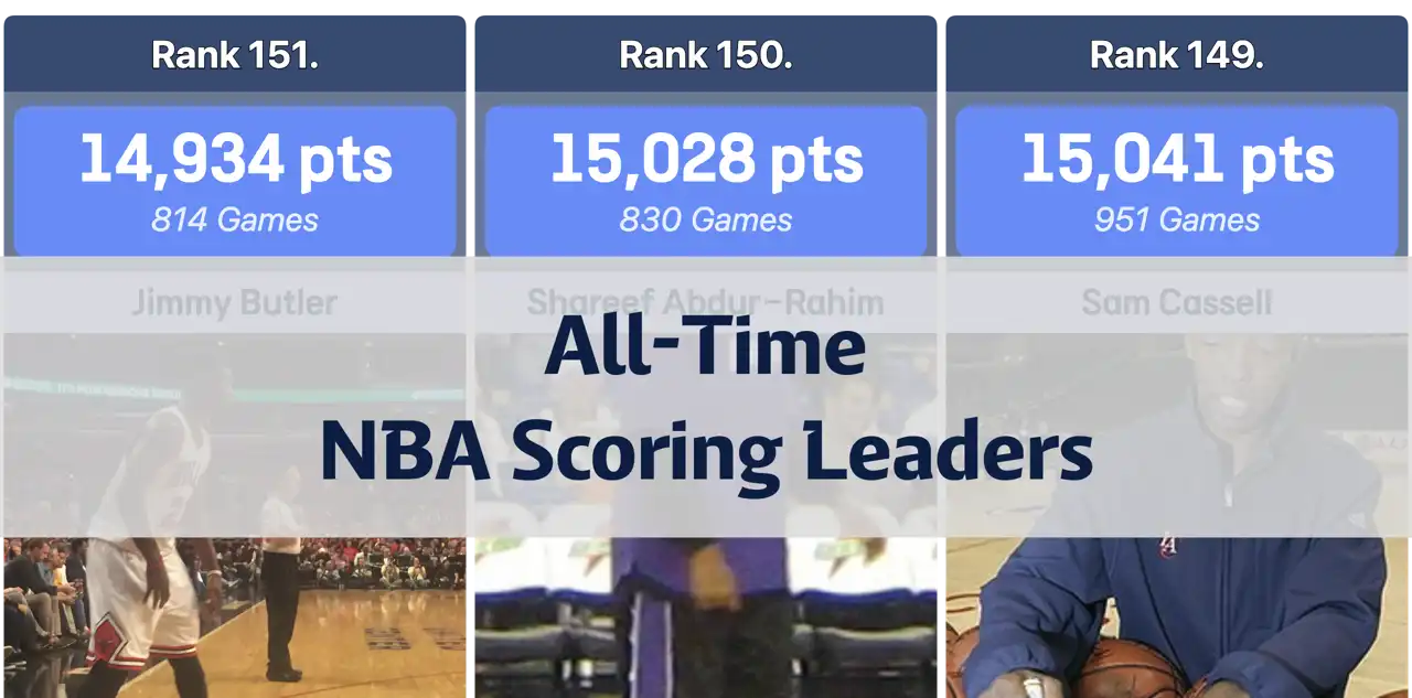 All-Time NBA Scoring Leaders Ranked by Total Points Scored | Beautiful Chart