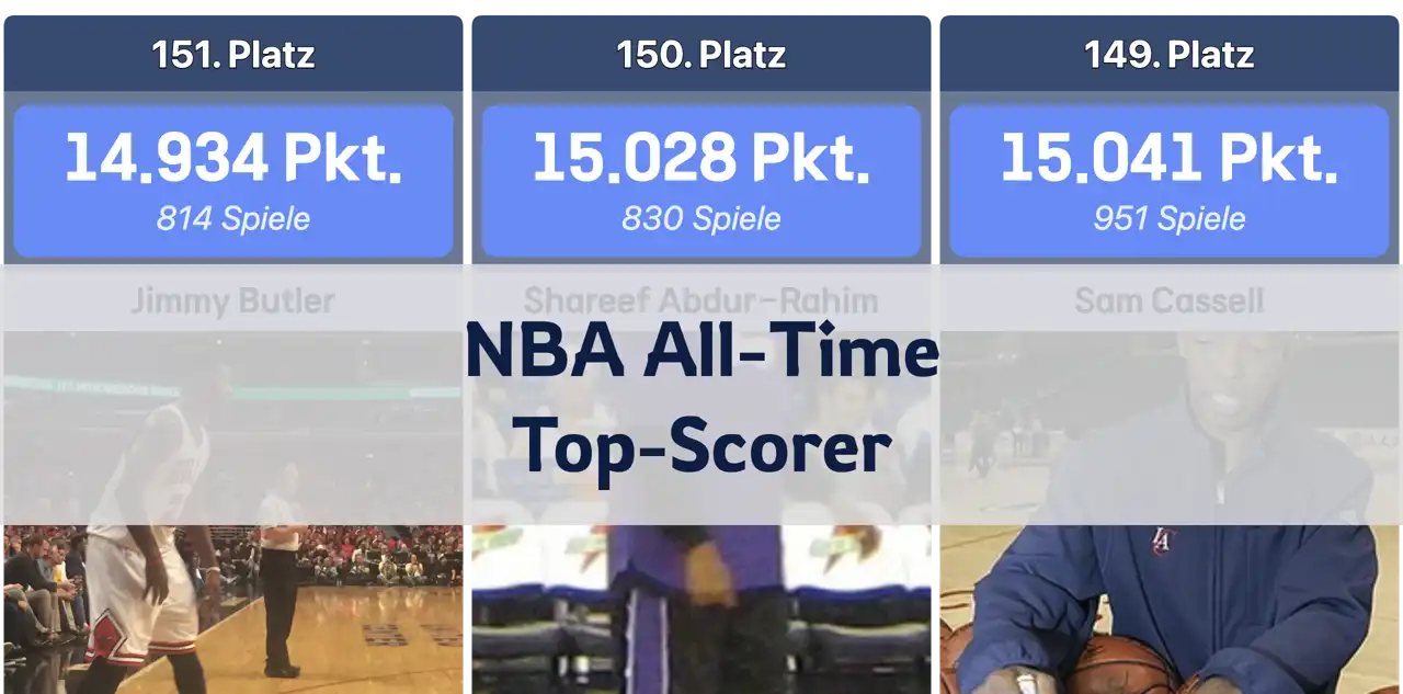 Die besten NBA-Scorer aller Zeiten | Beautiful Chart