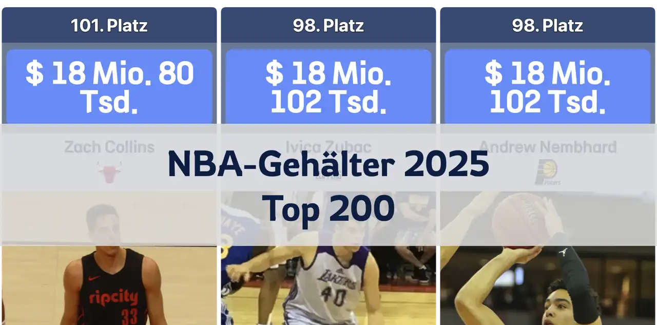 Top 200 NBA-Gehälter 2025 | Beautiful Chart