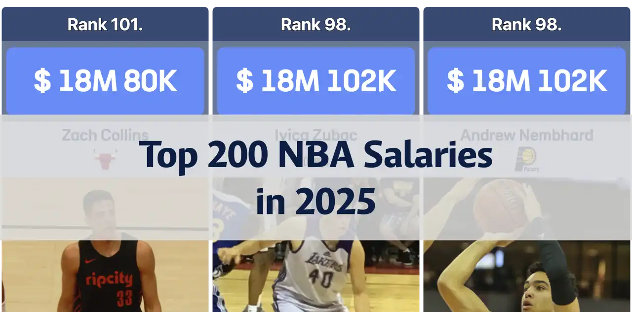 Top 200 NBA Salaries in 2025 | Beautiful Chart