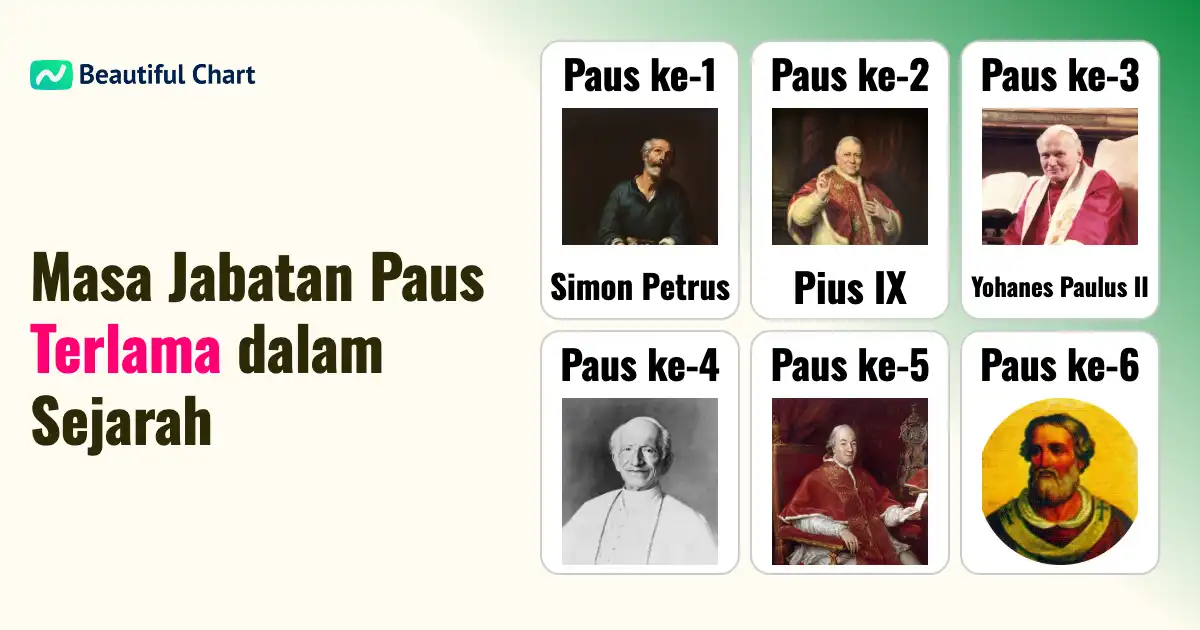 Paus dengan Masa Jabatan Terlama Sepanjang Sejarah Gereja Katolik ...
