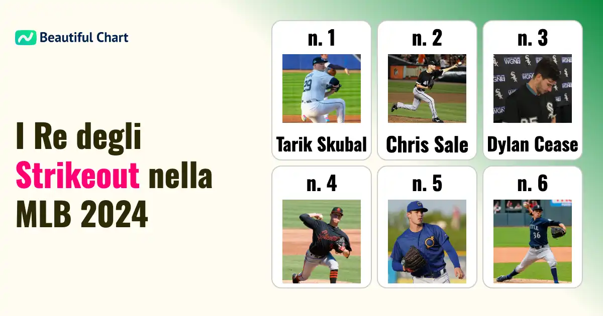 Classifica Strikeout Mlb 2024 Beautiful Chart