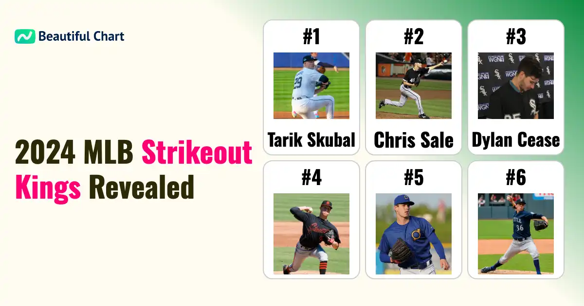 Top Strikeout Pitchers in Major League Baseball for the 2024 Season ...