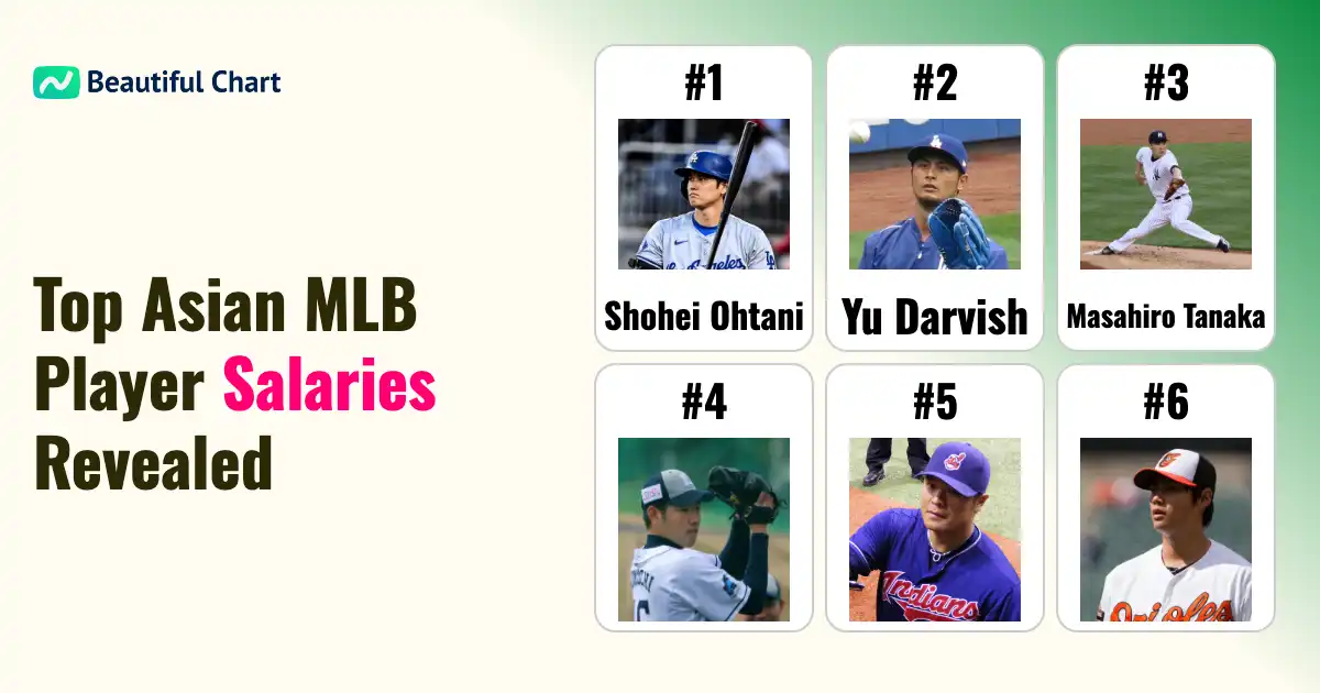 The New Era of MLB | Beautiful Chart