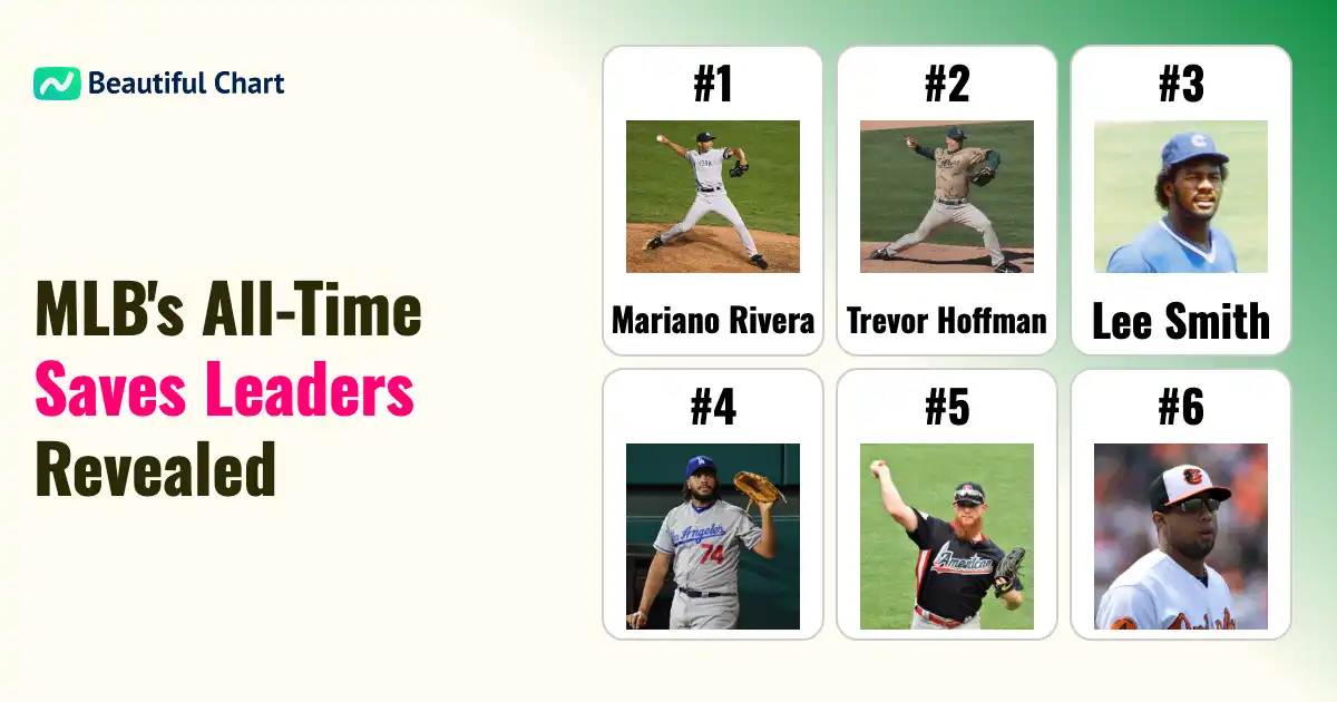 MLB All-Time Saves Leaders | Beautiful Chart