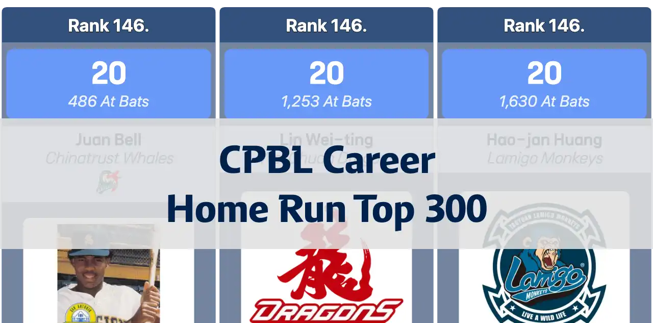 CPBL Career Home Run Leaders | Beautiful Chart