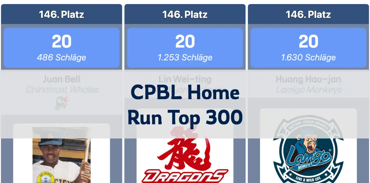 CPBL Karriere-Home-Run-Rangliste | Beautiful Chart