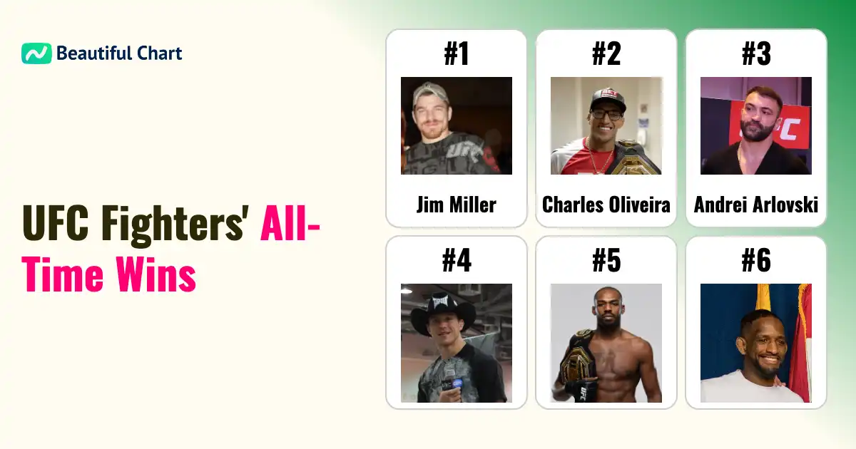 UFC's All-Time Winningest Fighters | Beautiful Chart