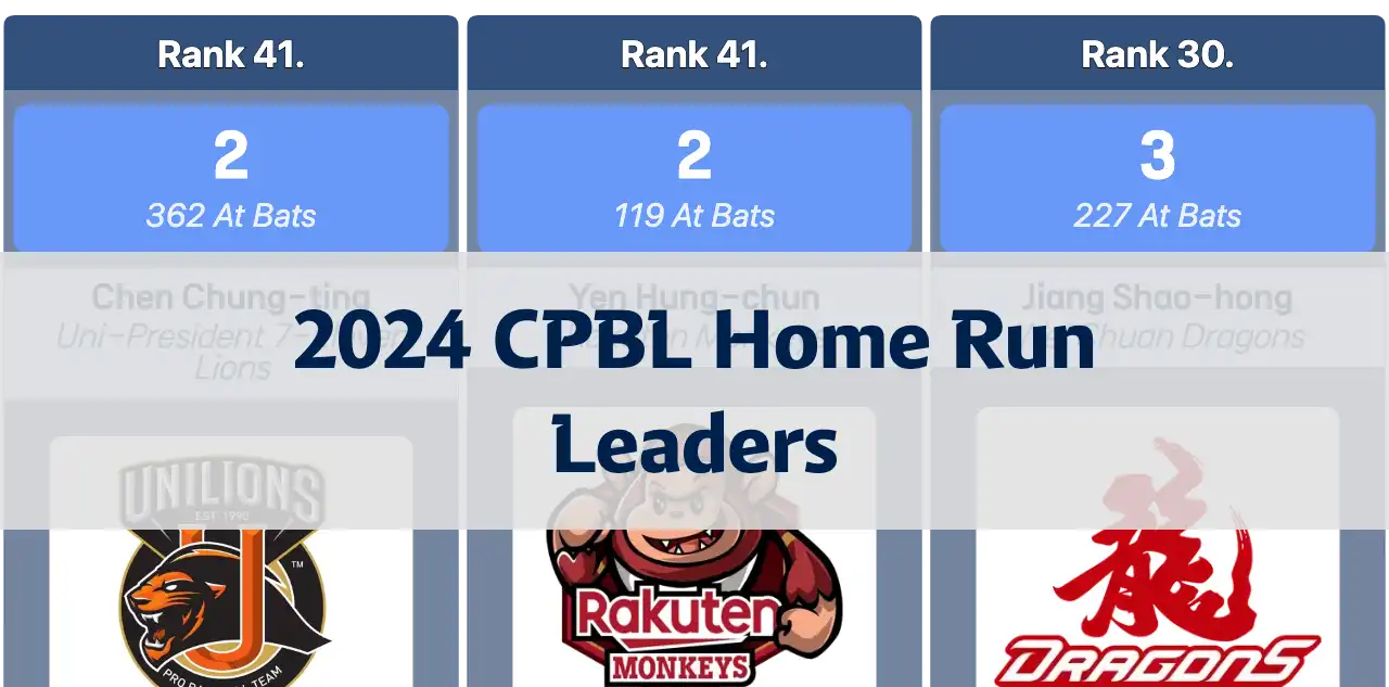 2024 CPBL Home Run Leaders | Beautiful Chart