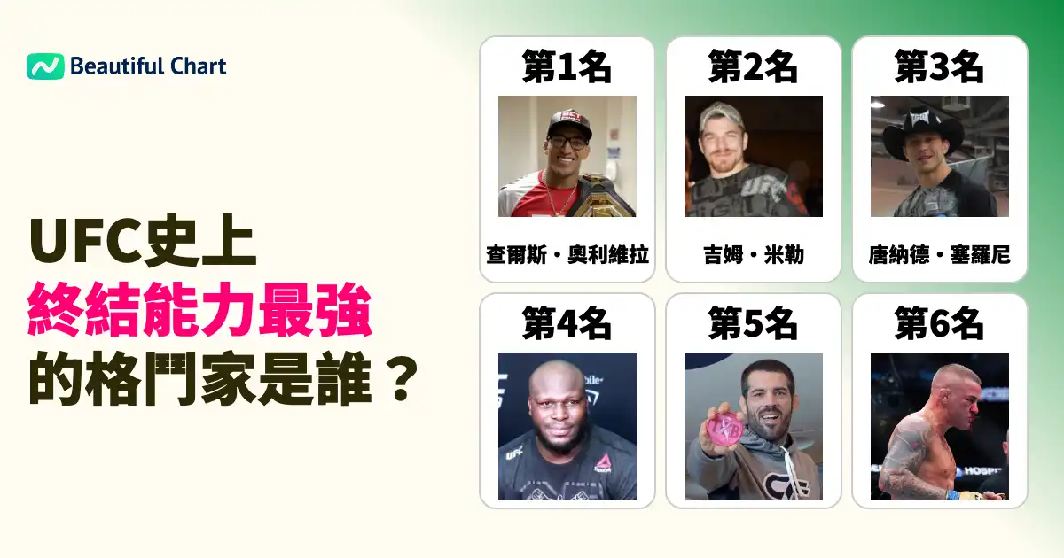 UFC史上終結次數最多的選手 | Beautiful Chart