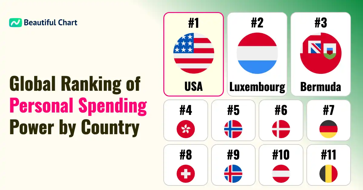 Global Ranking | Beautiful Chart