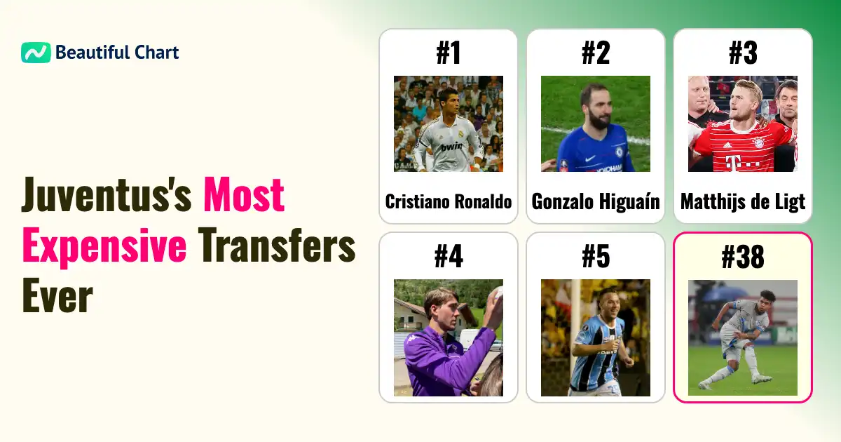 Juventus FC's All-Time Top 100 Record Transfer Signings Ranked ...