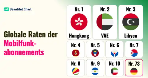 Rangliste der Länder nach Gesamtvermögen | Beautiful Chart