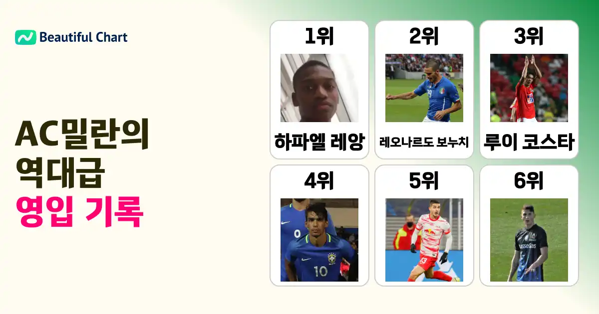 AC밀란 역대 최고 이적료 순위 | Beautiful Chart