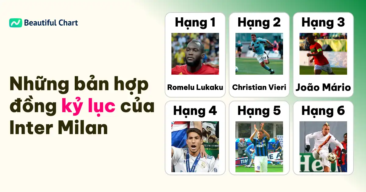 Top 100 bản hợp đồng đắt giá nhất lịch sử Inter Milan | Beautiful Chart