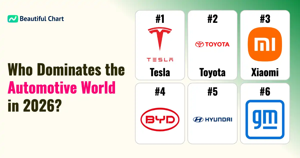 2026 Automotive Market Cap | Beautiful Chart
