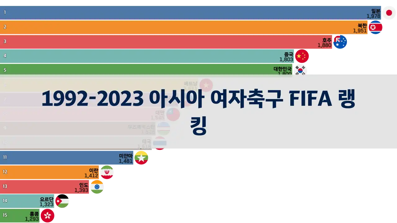 1992-2023년 12월까지의 아시아 여자축구 FIFA 랭킹