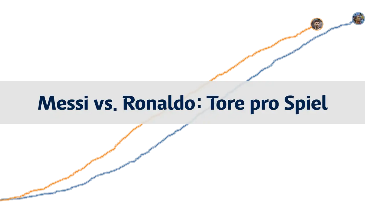 Vergleich der Tore pro Spiel von Messi und Cristiano Ronaldo ...