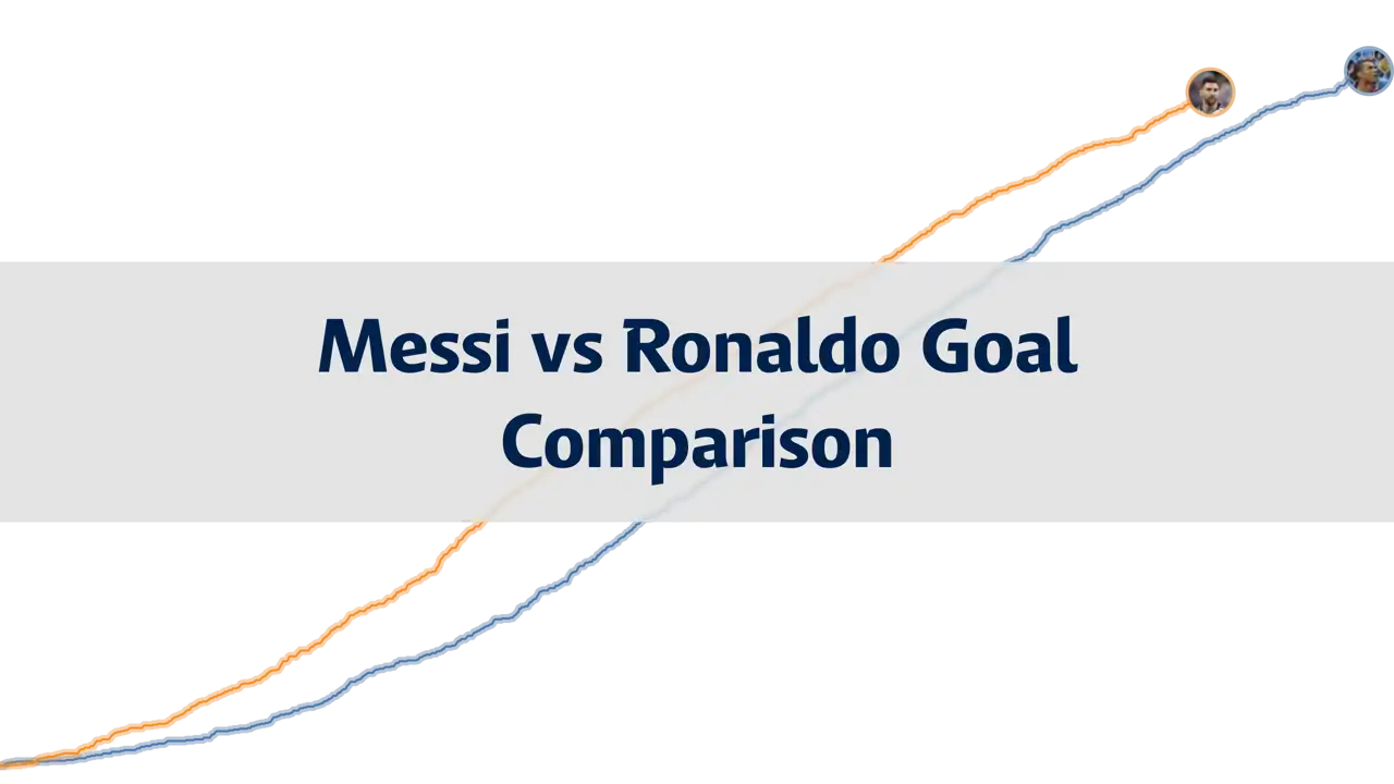 Comparison of Goals Scored by Messi and Cristiano Ronaldo per Game ...